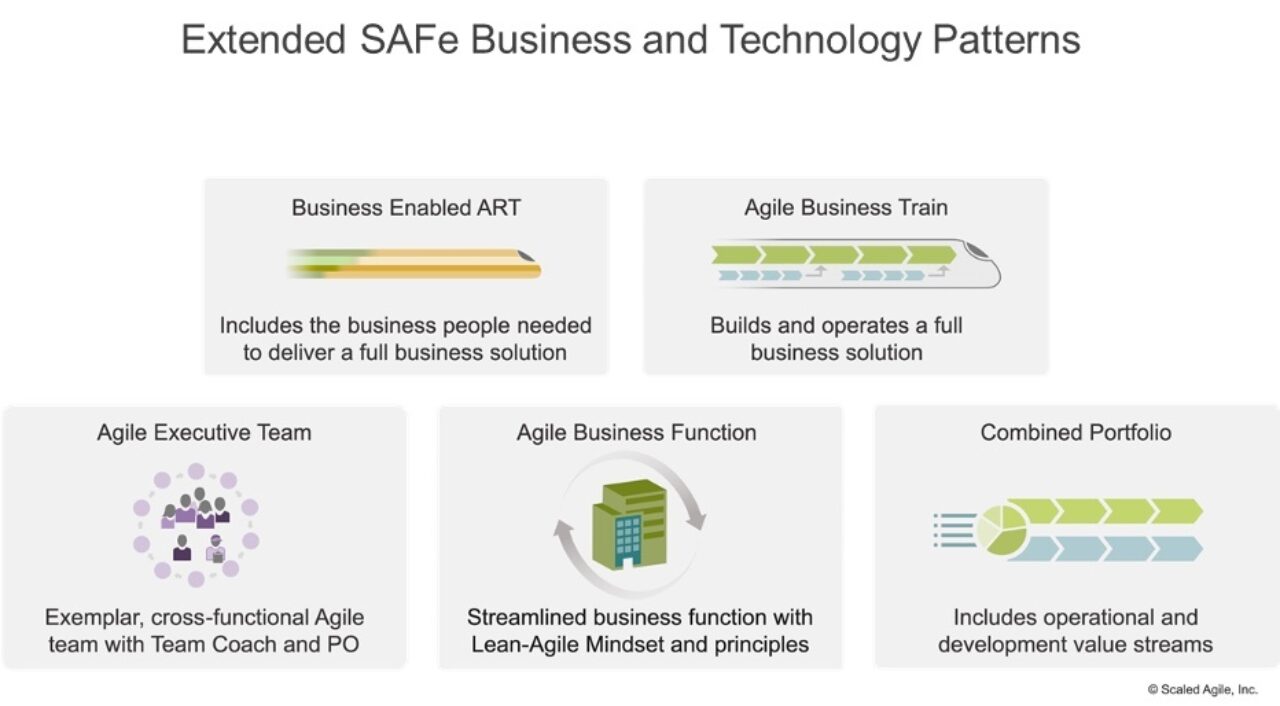 The Evolution of SAFe: 6.0 is here! - Gladwell Academy