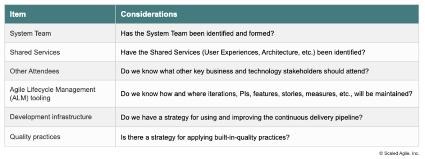 PI Planning checklist - Gladwell Academy