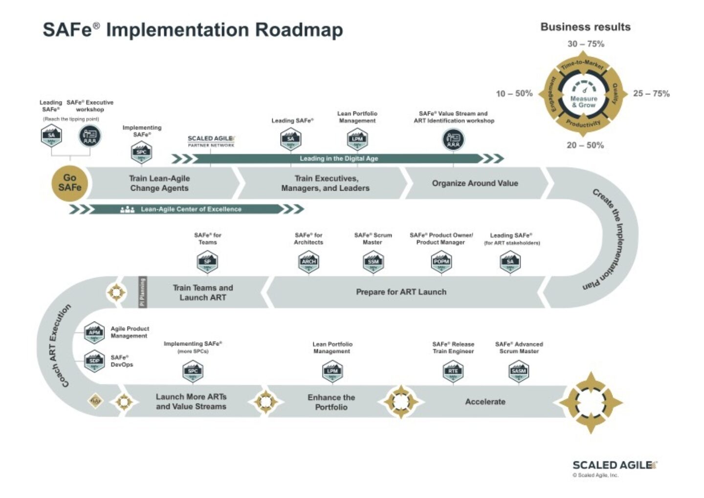 The Evolution of SAFe: 6.0 is here! - Gladwell Academy