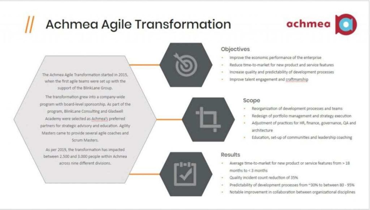 Case Study: Achmea - Gladwell Academy