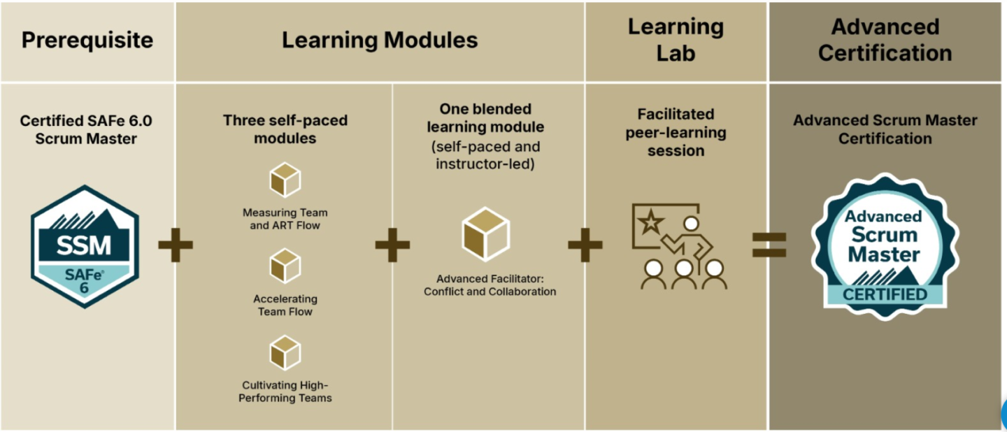 NEW! Advanced Scrum Master - Gladwell Academy