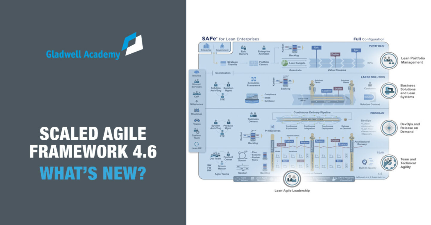 Scaled Agile Framework Safe 4 6 For Lean Enterprises Released