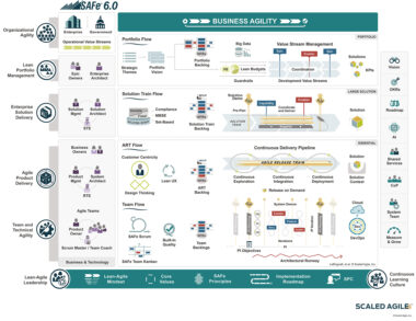 The Evolution of SAFe: 6.0 is here! - Gladwell Academy
