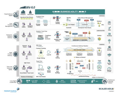 Scrum Master and Release Train Engineer as flow optimizers. - Gladwell ...
