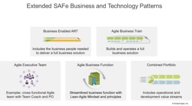 SAFe 6.0 is here! - Gladwell Academy