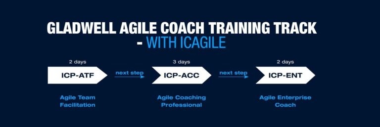 Agile Team Facilitation (ICP – ATF) - Gladwell Academy