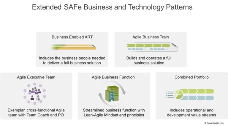 The Evolution of SAFe: 6.0 is here! - Gladwell Academy