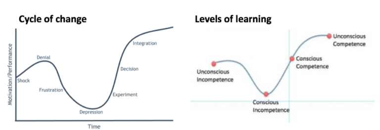 How do you measure progress in your Agile transformation? - Gladwell Academy