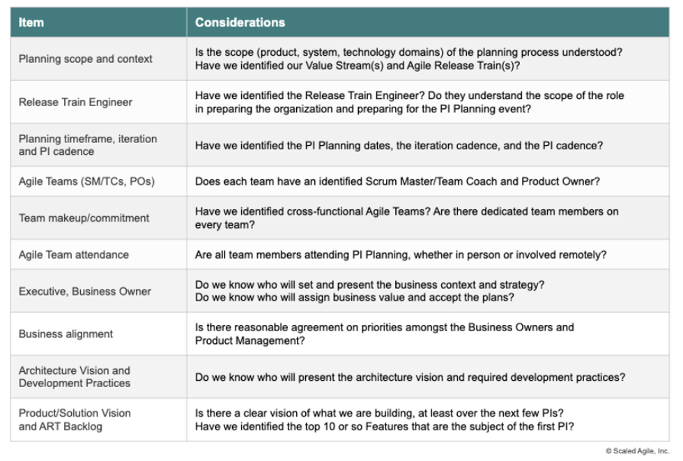 PI Planning checklist - Gladwell Academy