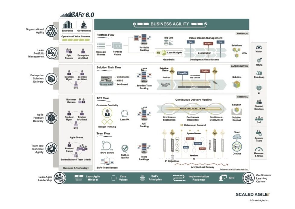 Safe 6 0 Is Here Gladwell Academy