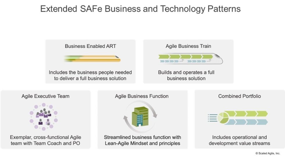 SAFe 6.0 is here! - Gladwell Academy