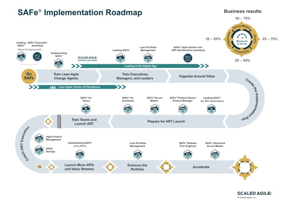 Évolution de SAFe : la version 6.0 est là ! - Gladwell Academy